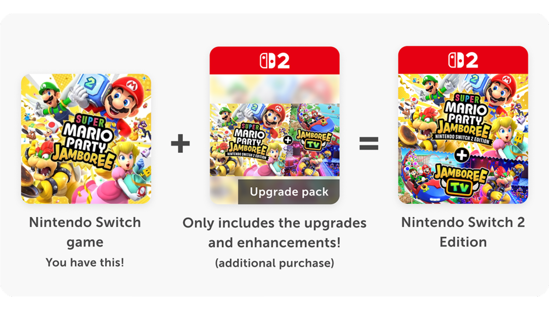 Switch 2 Enhanced game upgrades seemingly will be $10 (upgrades with no ...