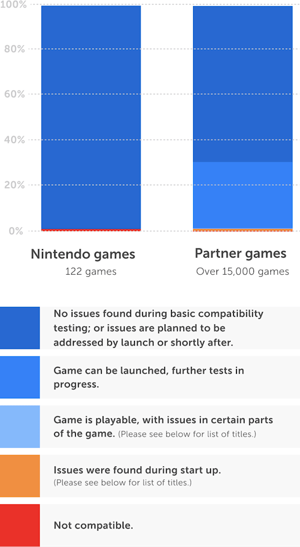 Switch 2 Backwards Compatibility Info (latest update June 5, see ...