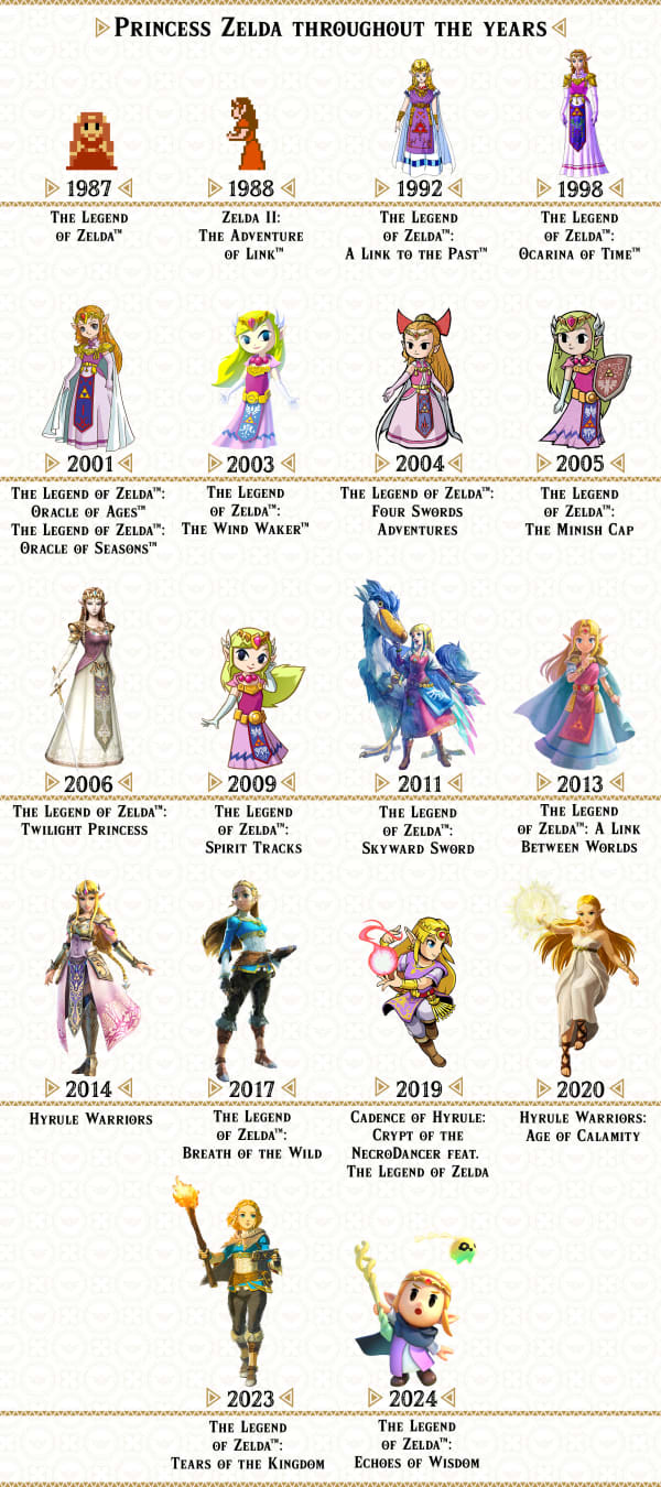 Zelda Characters Names Best Legend Of Zelda Side Characters Who Could