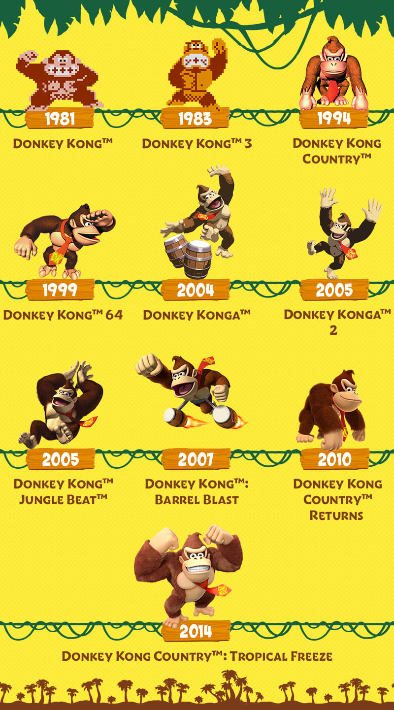 Check out fun Donkey Kong games