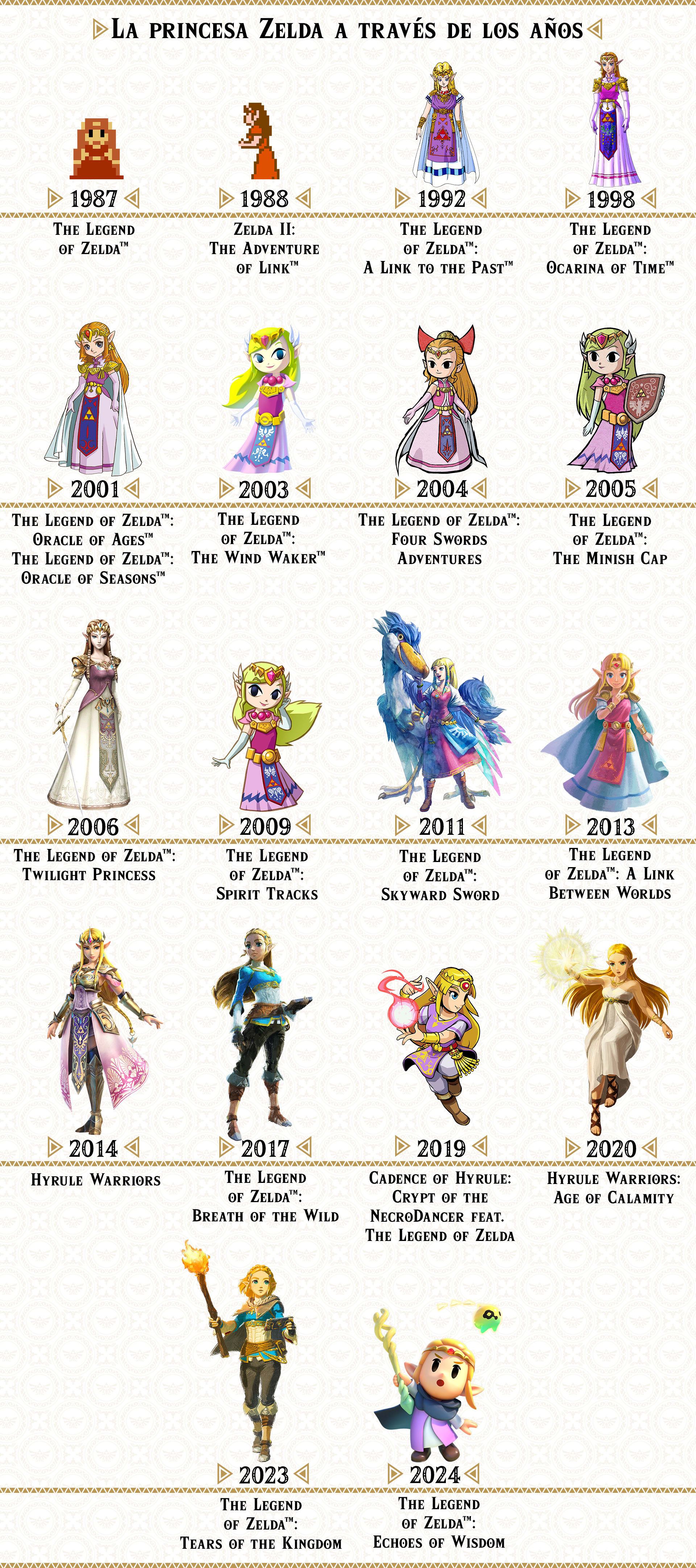 ¡Explora los diferentes aspectos de la princesa Zelda a través de los ...