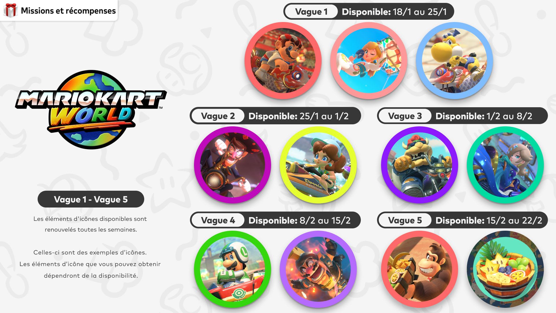 Les icônes inspirées du jeu Mario Kart World sont là pour une durée ...