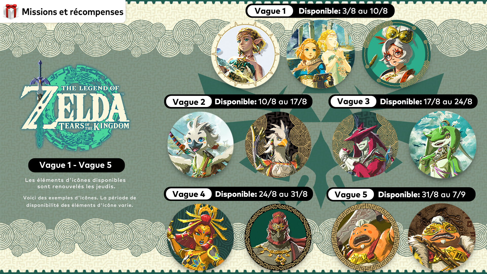 Les icônes inspirées du jeu Legend of Zelda: Tears of the Kingdom sont ...