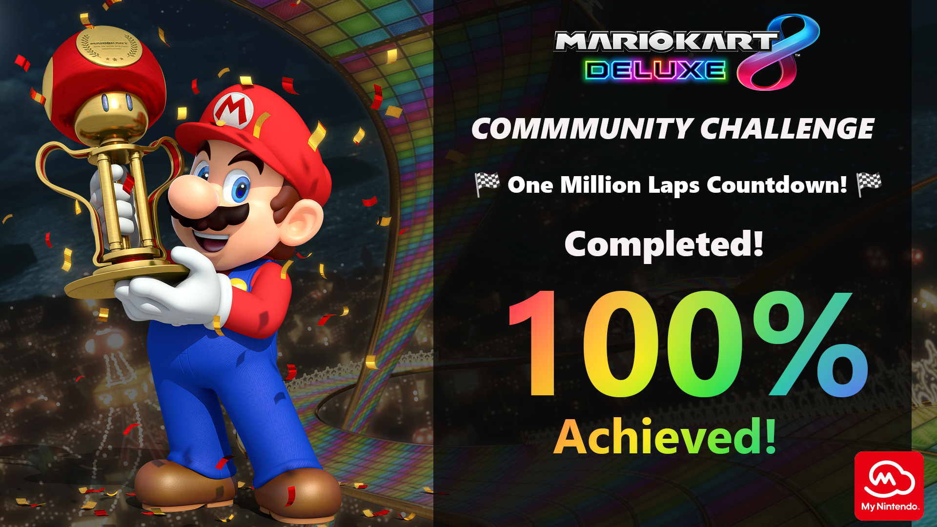 Congratulations on Completing the 1 million Lap Challenge! - News ...